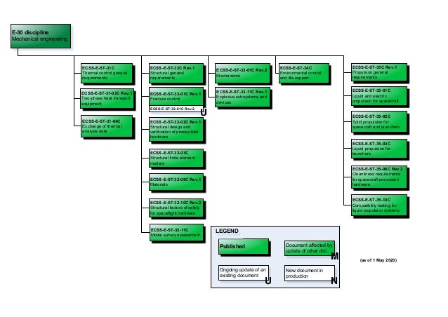 ECSS-ESA's Standards on the 15th June 2020 for subject | PPT