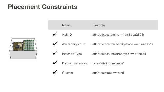 Amazon work schedule - leriloX