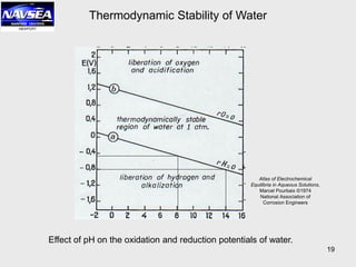 Electrochemical Performance Of Pressure Tolerant Anodes For A Li ...