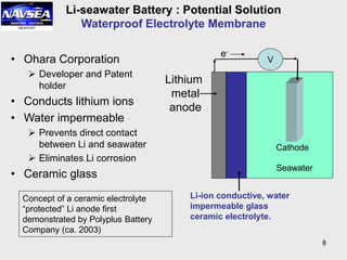 Electrochemical Performance Of Pressure Tolerant Anodes For A Li ...