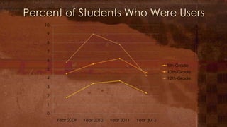 Ecstasy project ap psychology | PPT