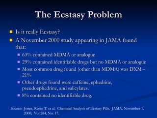 Ecstasy Use Among College Students | PPT