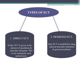 Electroconvulsive Therapy | PPTX