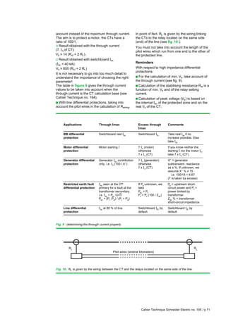 Current Transformer Specs Errors & Solutions | PDF
