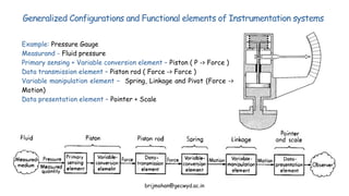 ECT443_instrumentation_Engg_mod-1.pdf indroduction to instrumentation | PDF