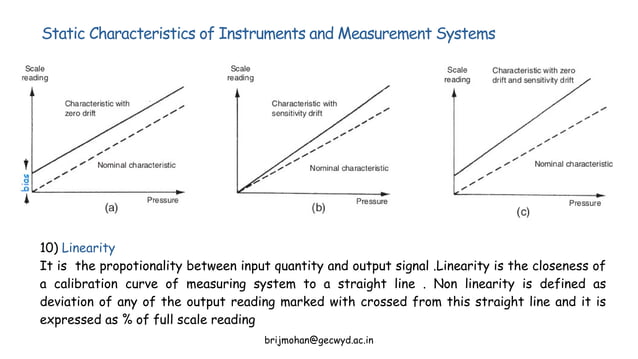 ECT443_instrumentation_Engg_mod-1.pdf indroduction to instrumentation | PDF