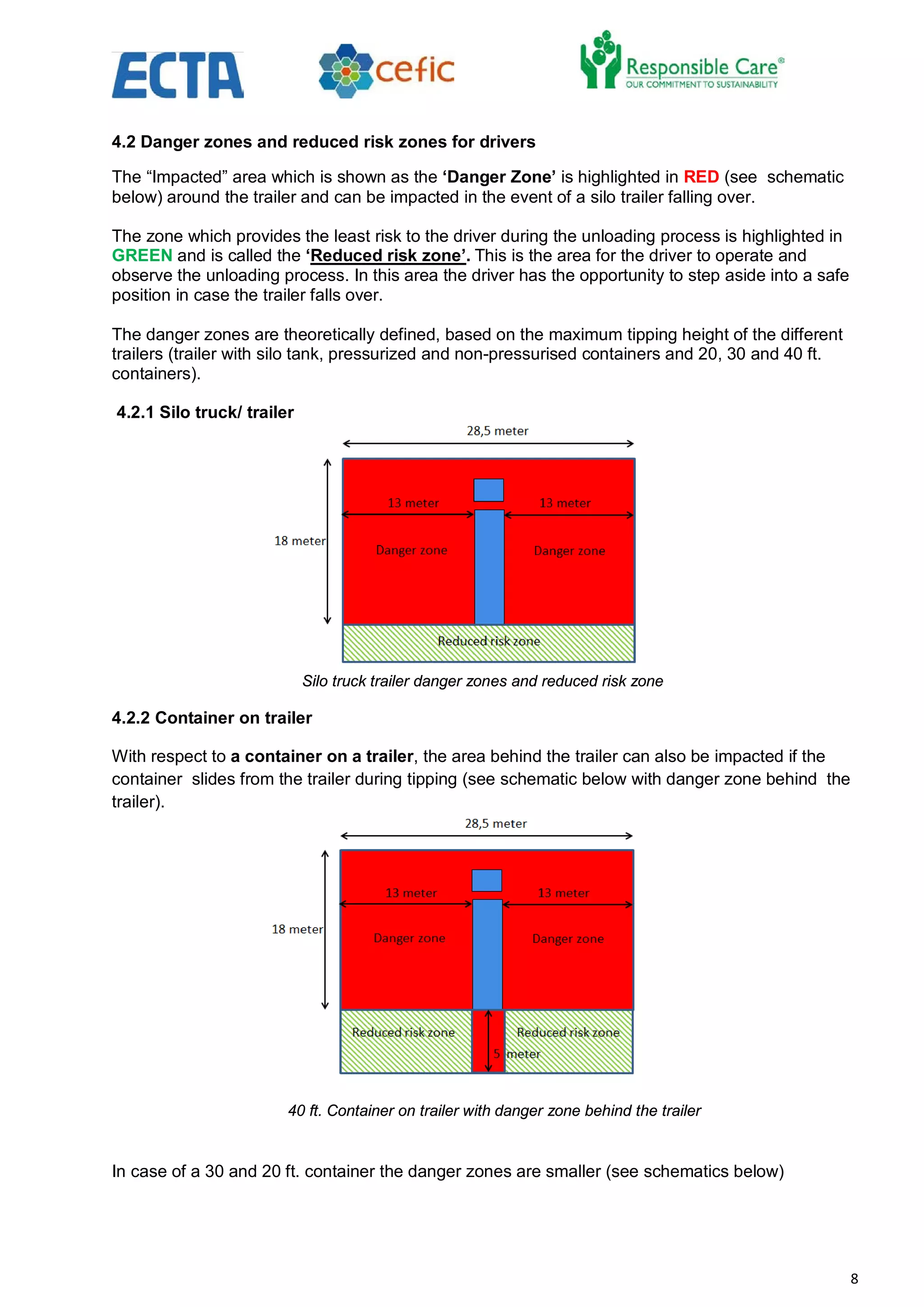 Ecta guidelines on_tipping_containers | PDF