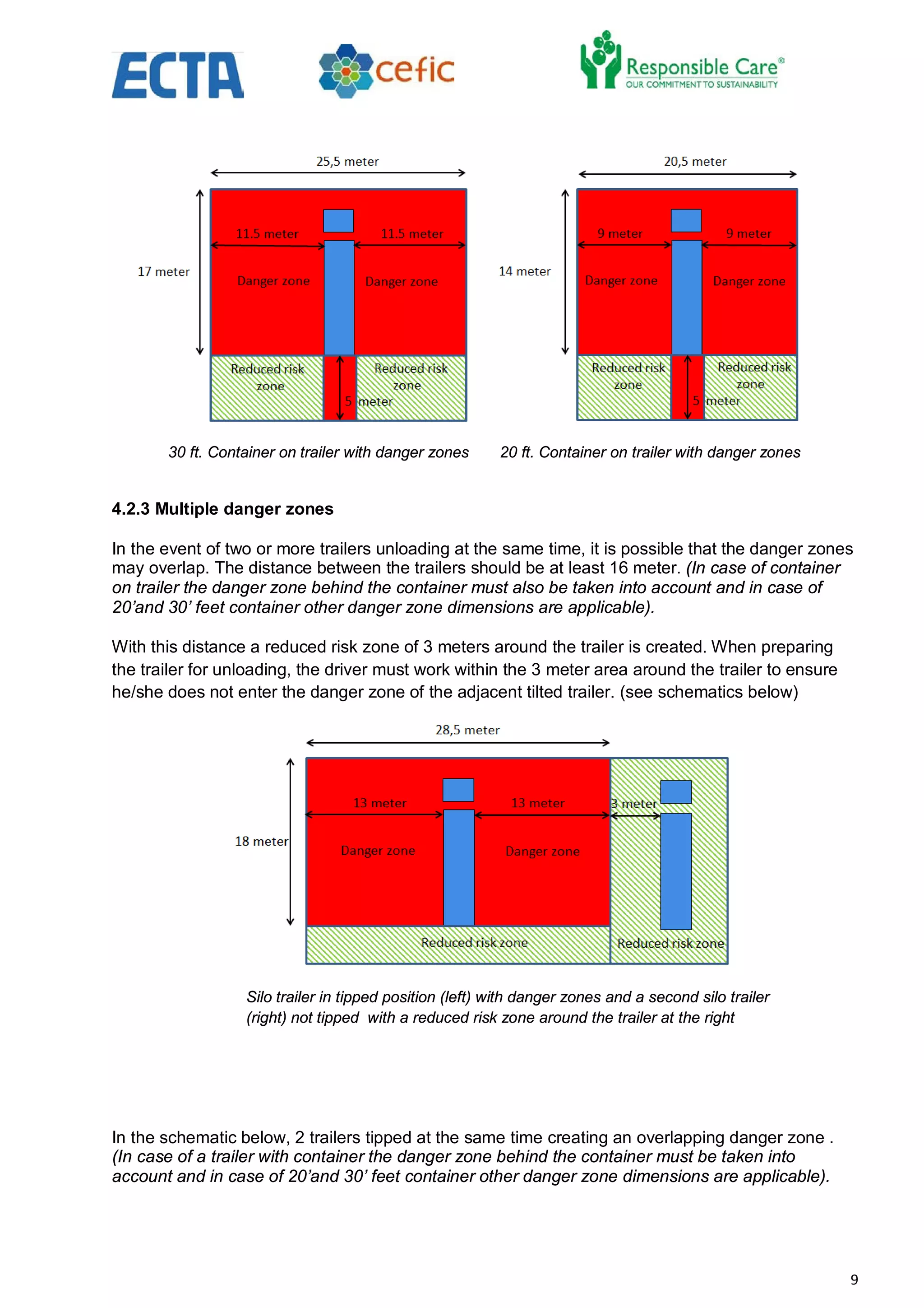 Ecta guidelines on_tipping_containers | PDF