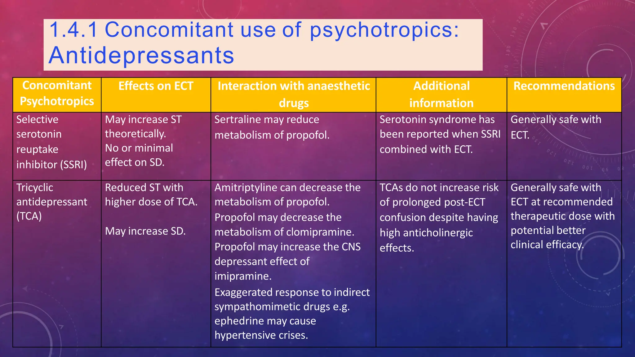 ECT therapy and guidelines for trwatmentpptx | PPT