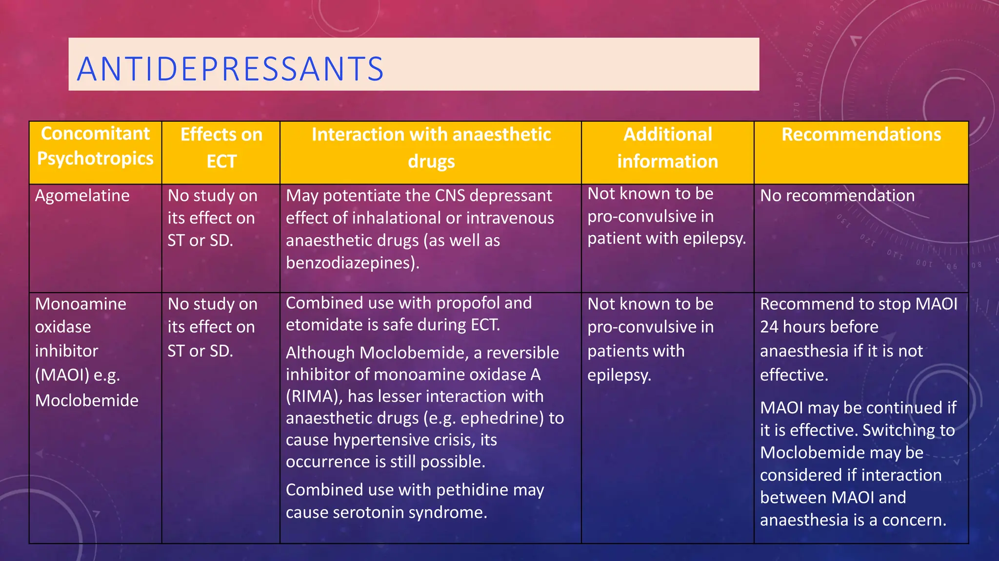 ECT therapy and guidelines for trwatmentpptx | PPT