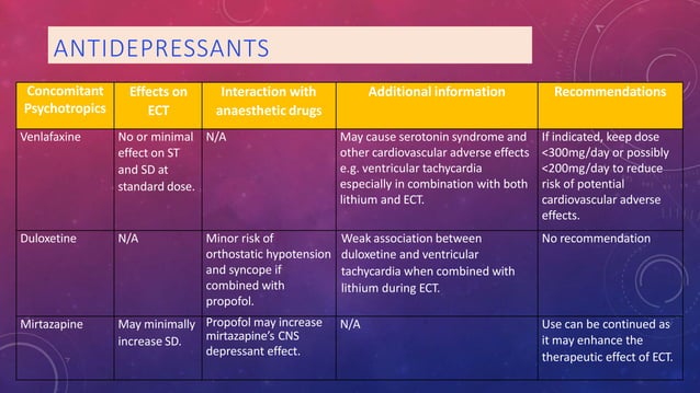 ECT therapy and guidelines for trwatmentpptx | PPT