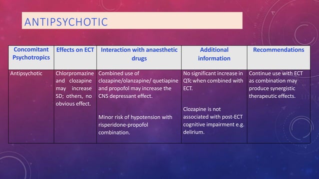ECT therapy and guidelines for trwatmentpptx | PPT