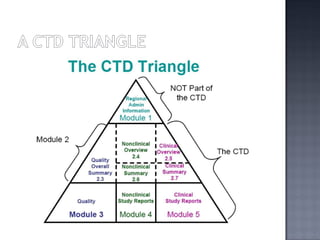 eCTD | PPT
