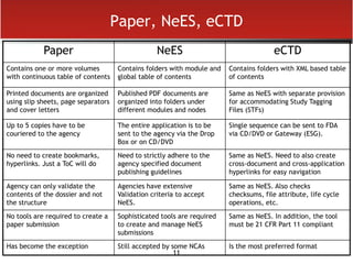 eCTD.pptx
