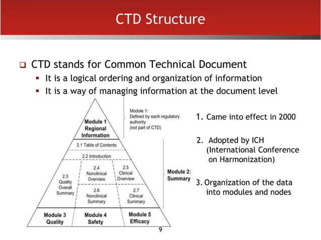 eCTD.pptx