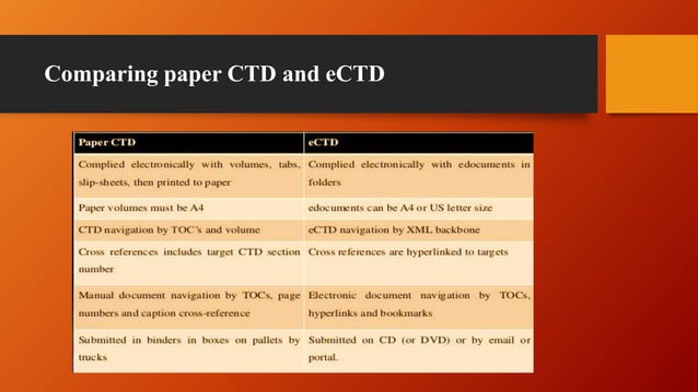 General overview of eCTD | PPT