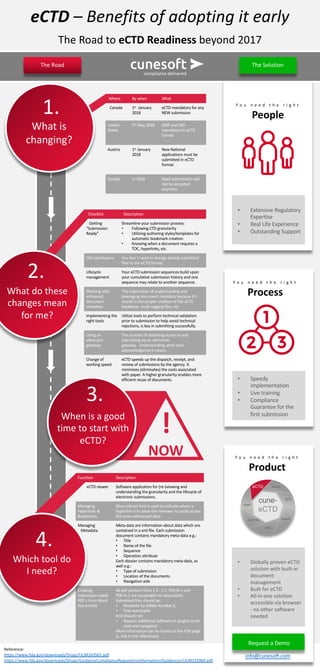 eCTD Road to Readiness | PDF | Desktop Publishing | Computer Software ...