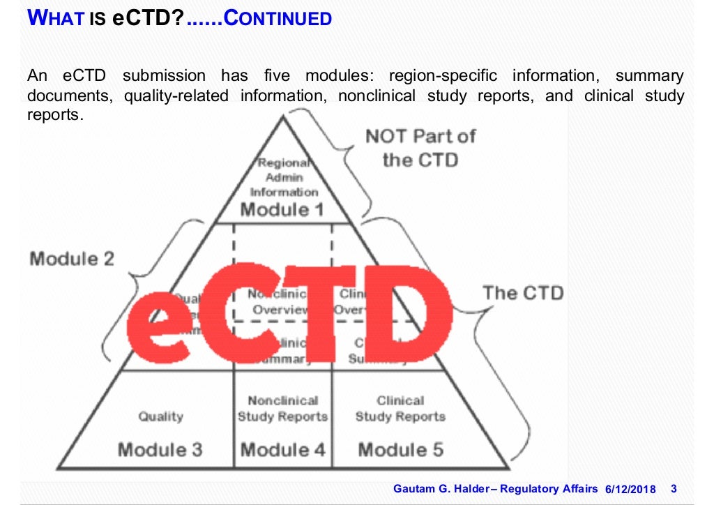 eCTD Submissions