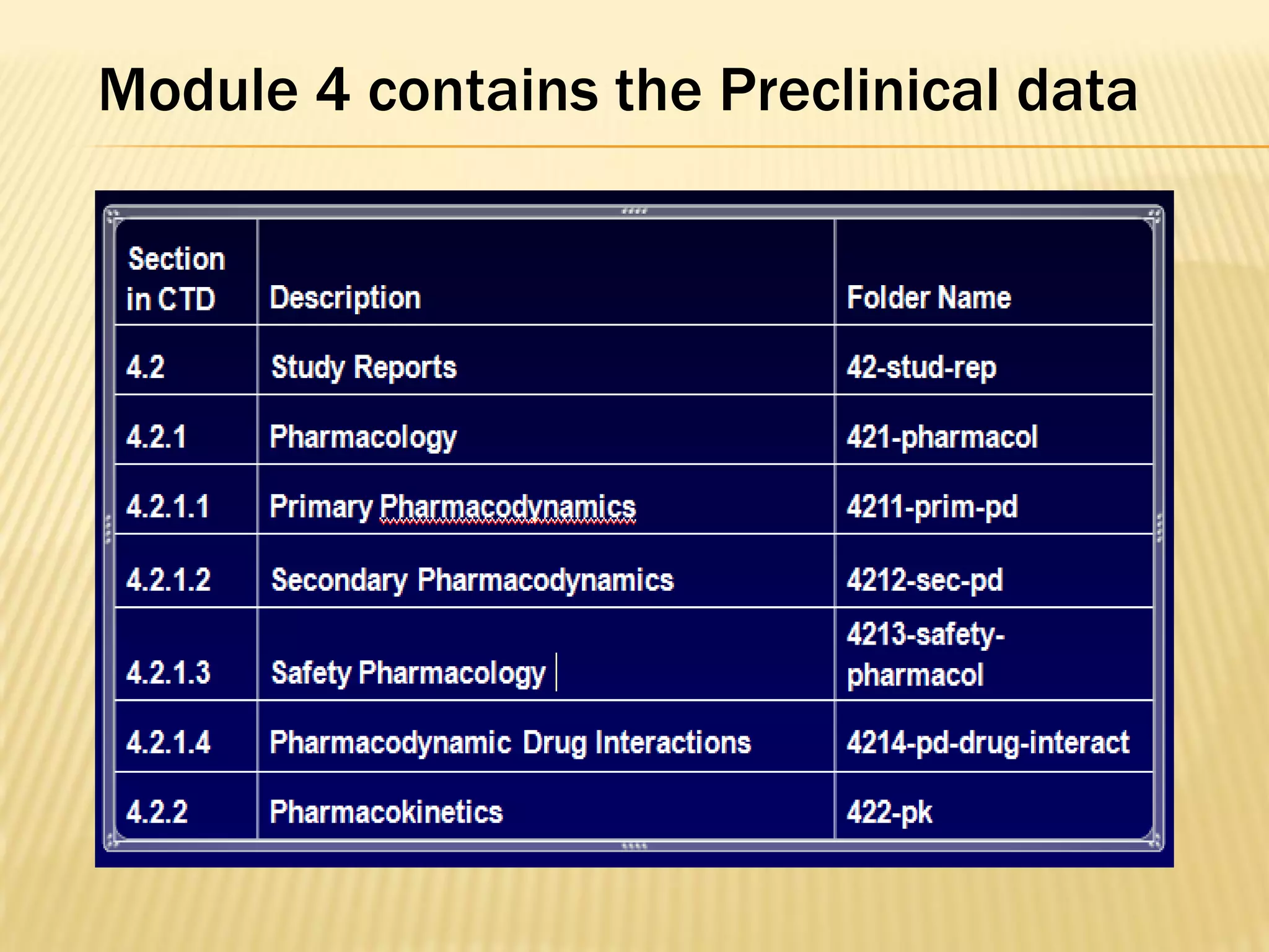 eCTD Submissions | PDF