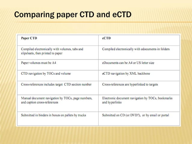 eCTD Submissions | PDF | Desktop Publishing | Computer Software and Applications