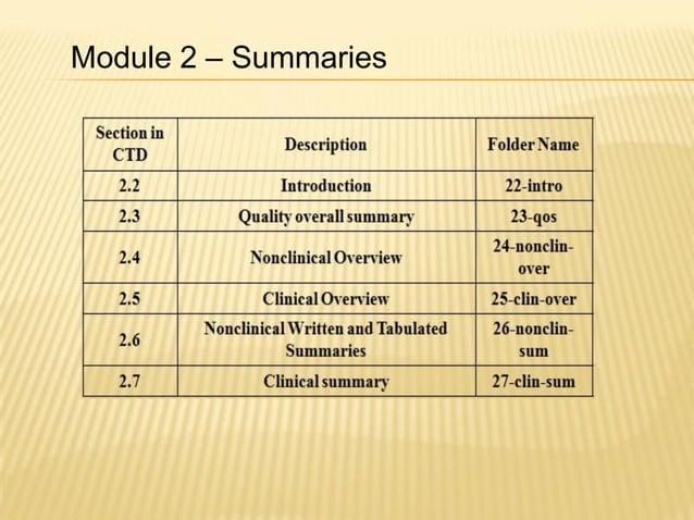 eCTD Submissions | PDF | Desktop Publishing | Computer Software and Applications