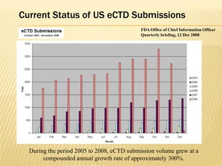 eCTD Submissions | PDF