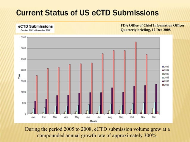 eCTD Submissions | PDF | Desktop Publishing | Computer Software and Applications