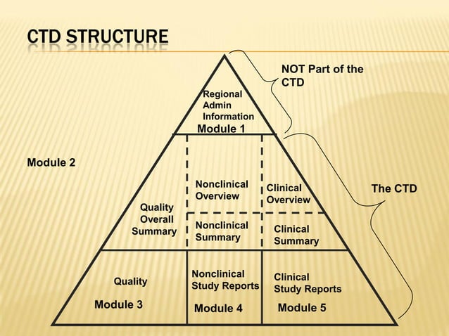 eCTD Submissions | PDF | Desktop Publishing | Computer Software and Applications