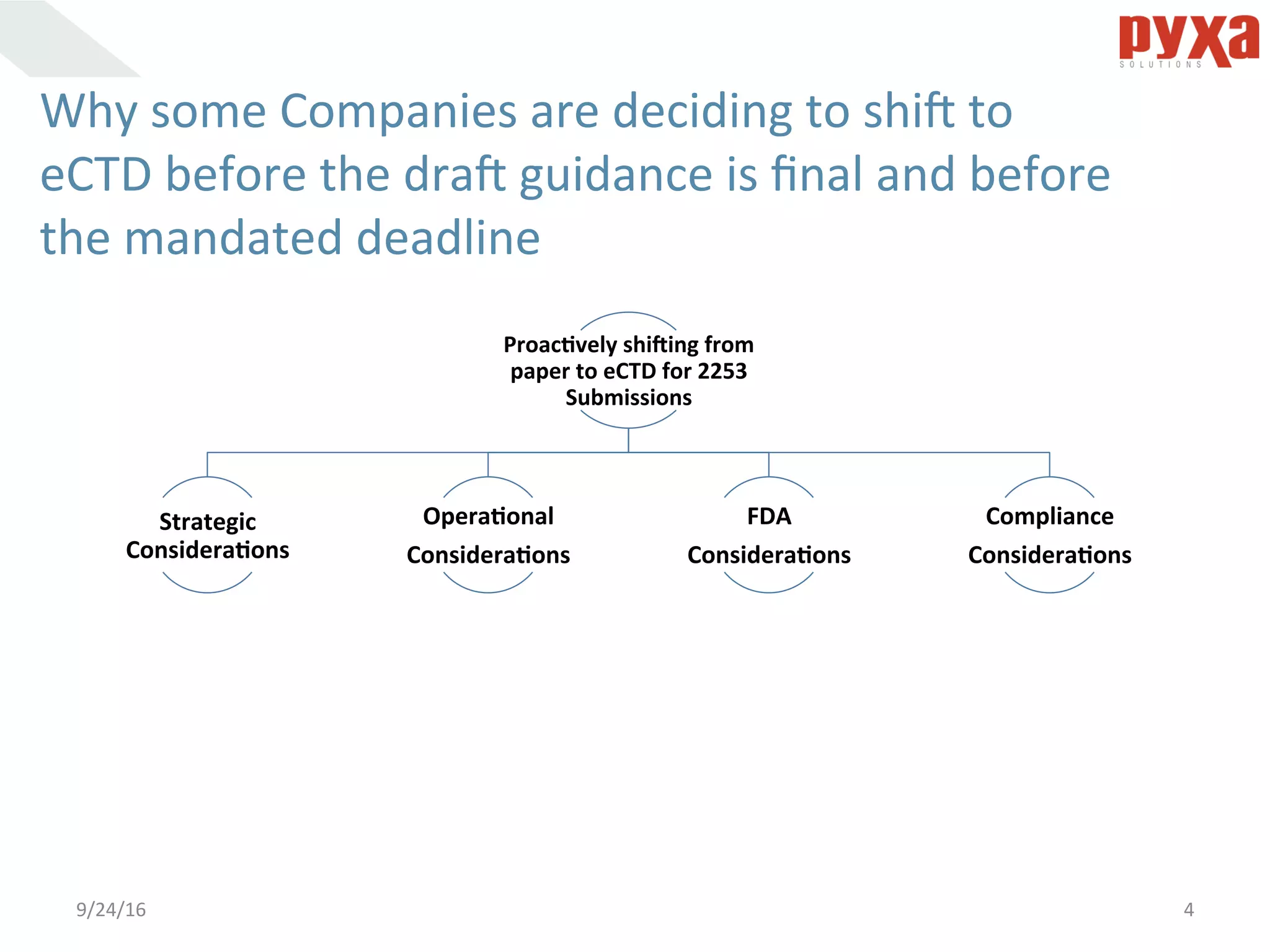 eCTD Submissions of 2253's | PPT