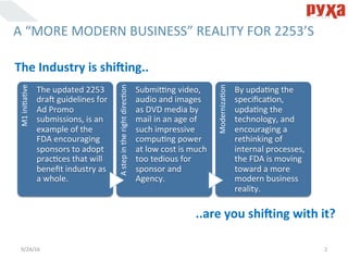 eCTD Submissions of 2253's | PPT