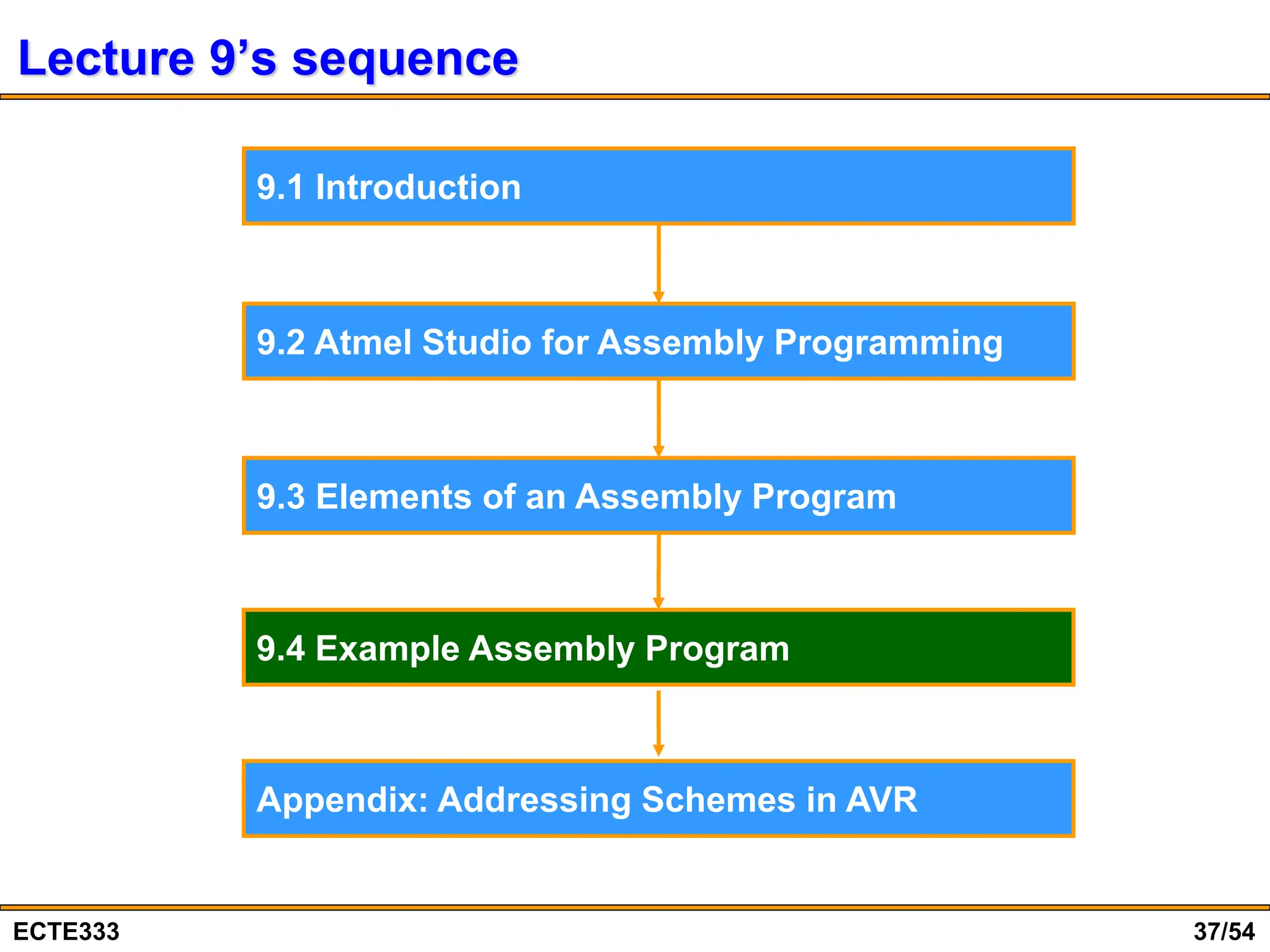 Embedded web technology makes it possibl | PPT