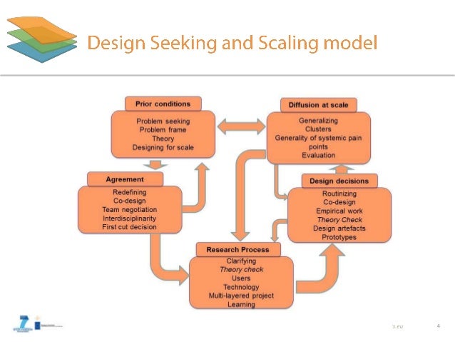 Seeking and Scaling Model for Designing Technology