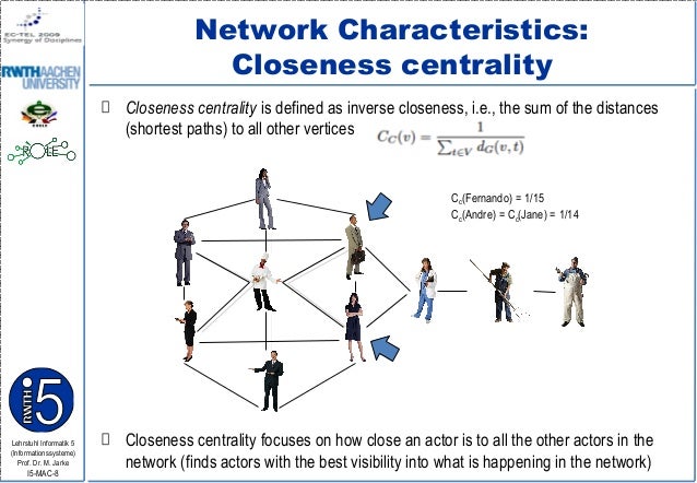 NetLearn: Social Network Analysis and Visualizations for Learning