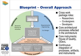 Blueprint for Software Engineering in Technology Enhanced Learning ...