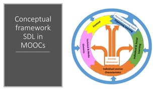 Learners self-directing their learning in MOOCs #Ectel2019 | PPT