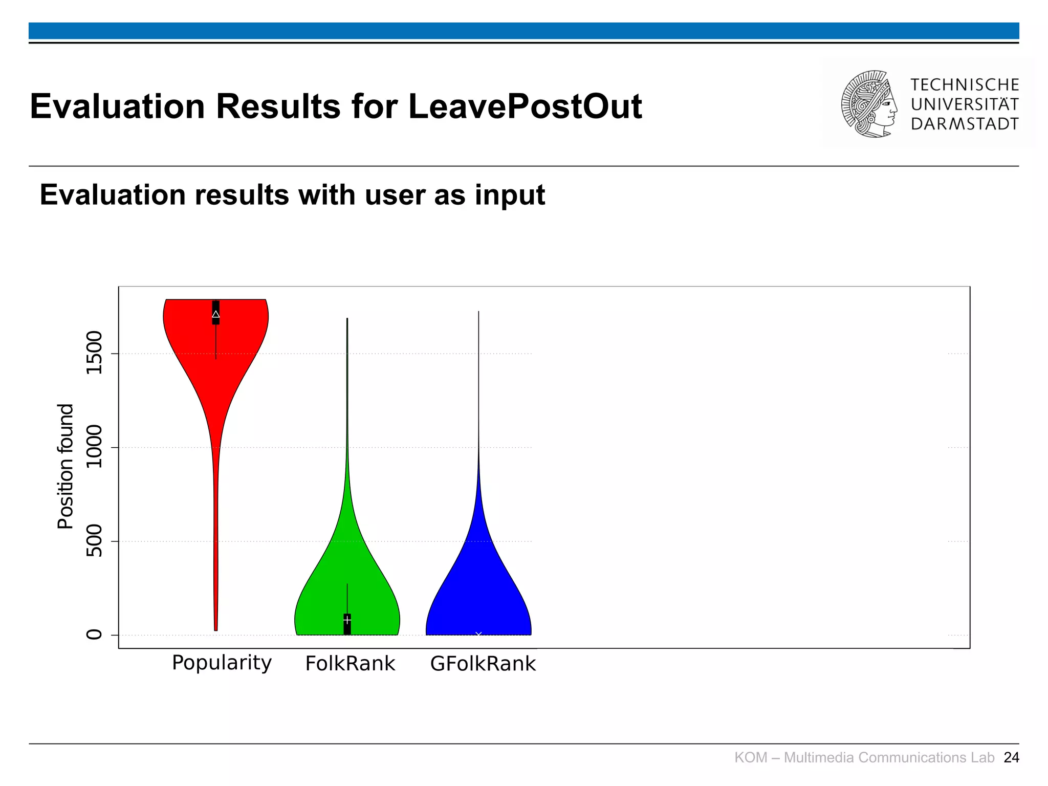 Exploiting Semantic Information For Graph Based Recommendations Of