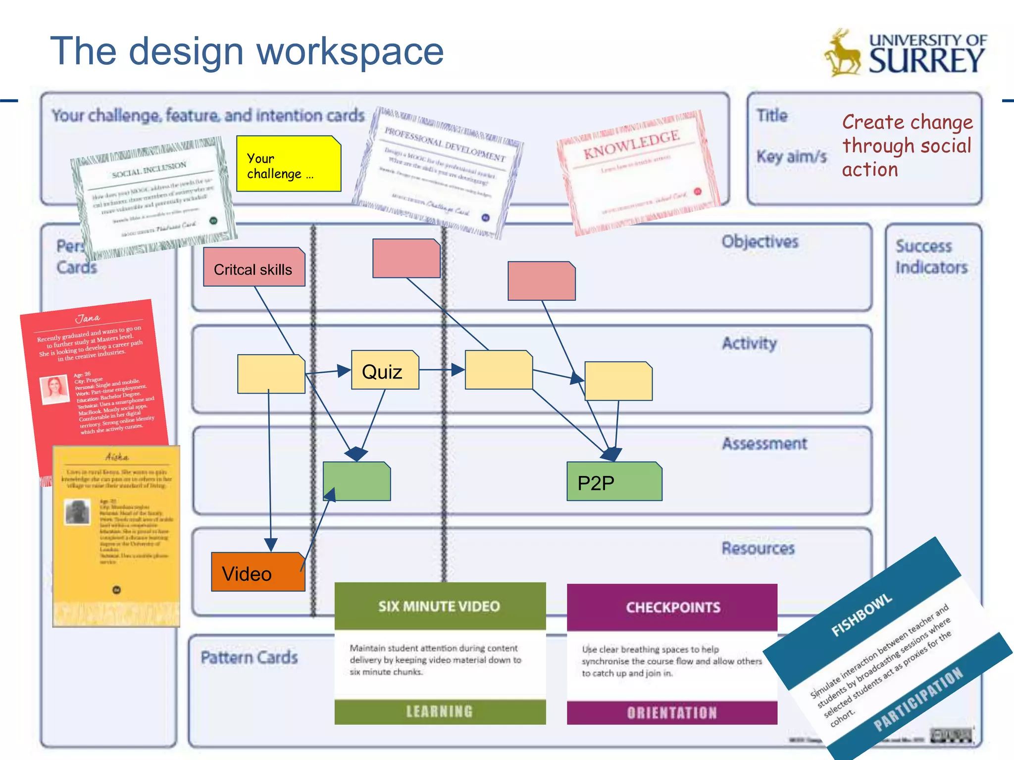 MOOC design workshop: educational innovation with empathy and intent | PPTX