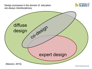 MOOC design workshop: educational innovation with empathy and intent | PPTX