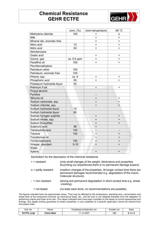 Ectfe chemical resistant | PDF | Chemistry | Science