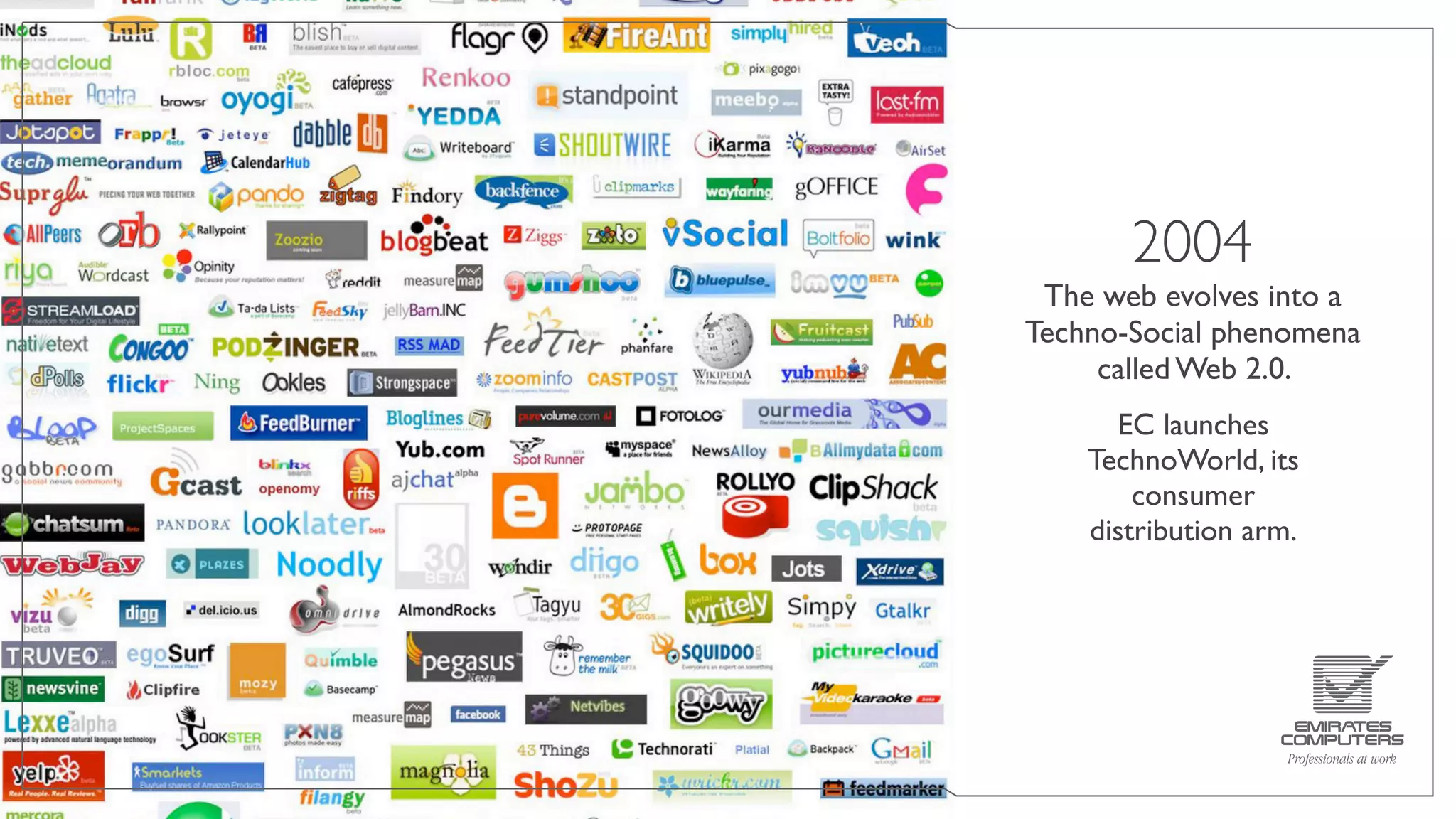 EC History Timeline | PDF
