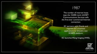 EC History Timeline | PPT | Free Download