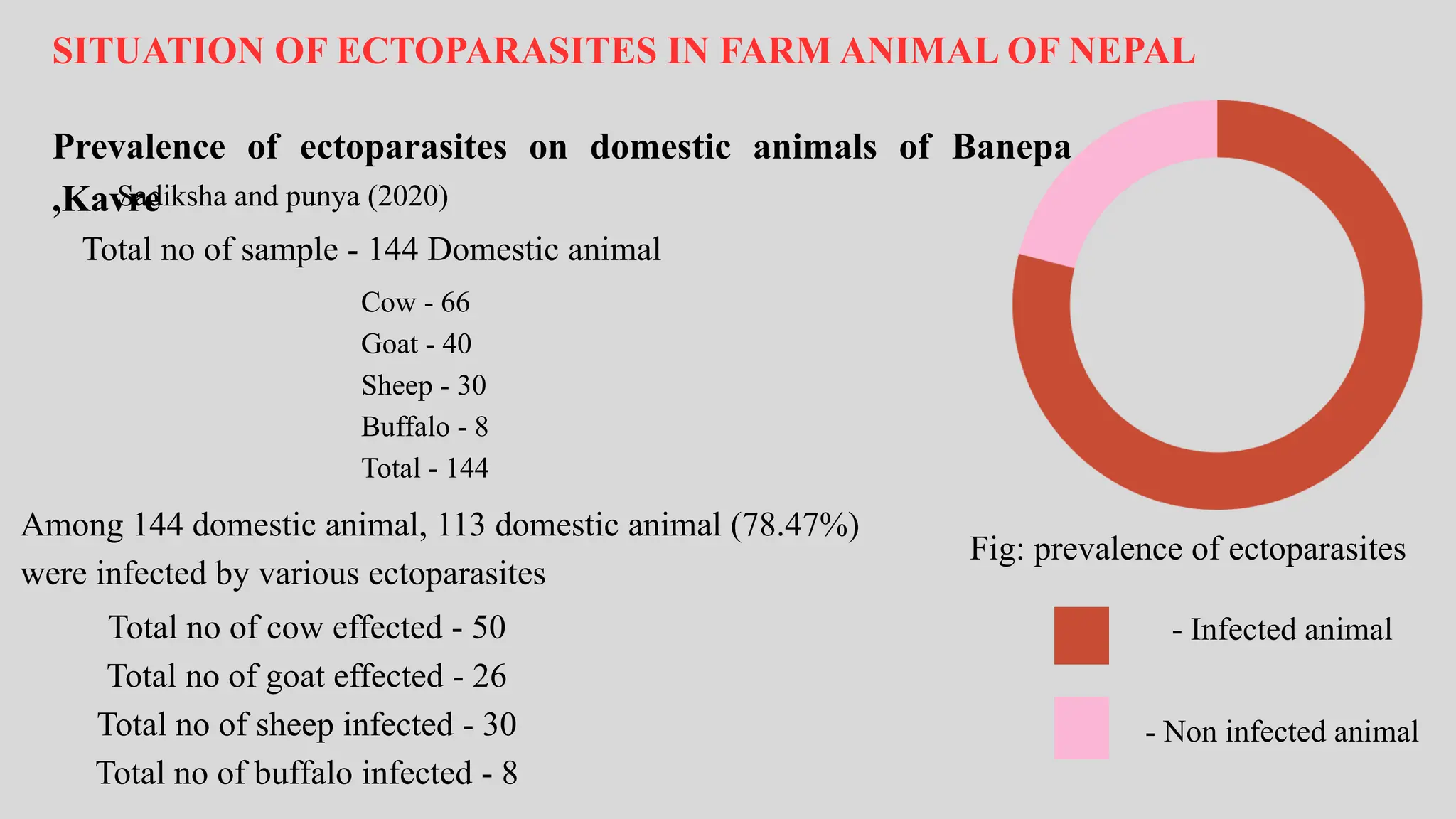 ECTOPARASITES IN FARM ANIMAL AND THEIR MANAGEMENT (7).pptx