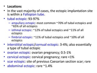 Ectopic gestation | PPT