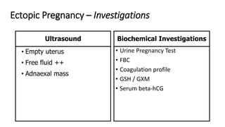 ECTOPIC PREGNANCY | PPTX