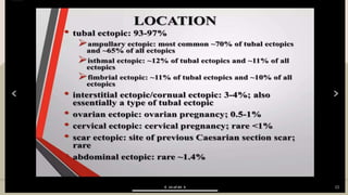 ectopic pregnancy types and radiology us findings | PPTX