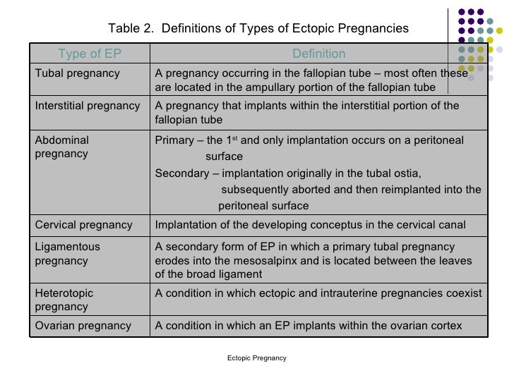 Ectopic Pregnancy