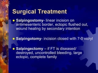 Ectopic pregnancy | PDF