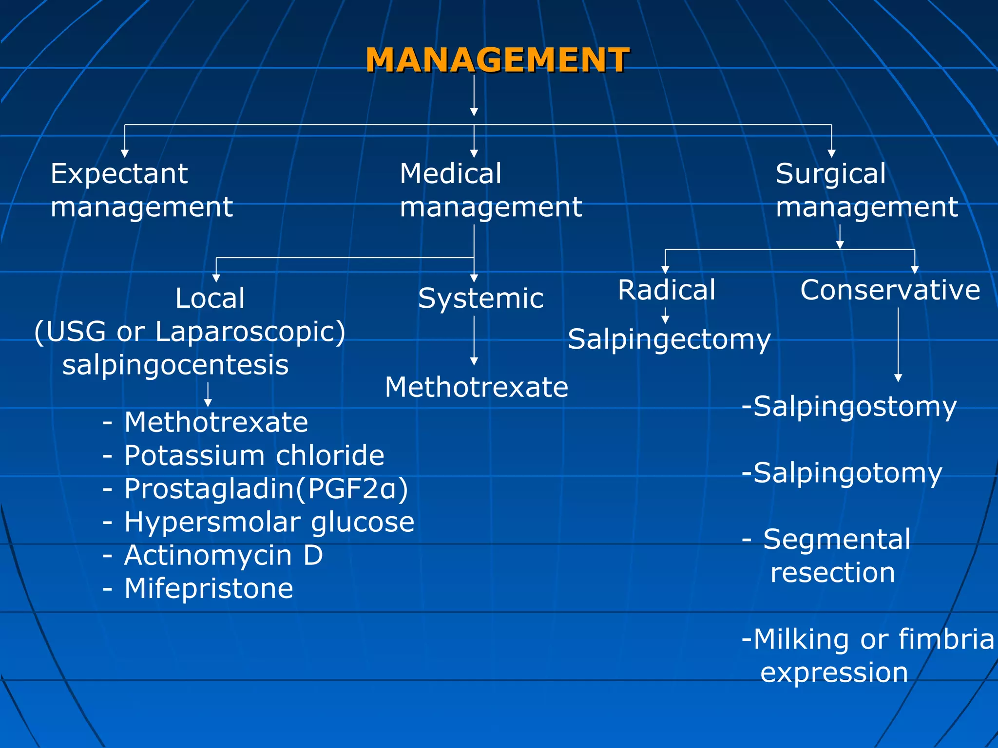 Ectopic pregnancy | PPT
