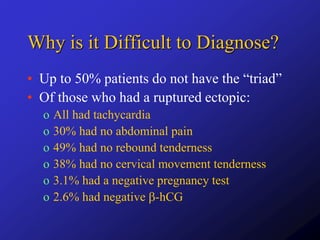 Ectopic pregnancy | PPTX