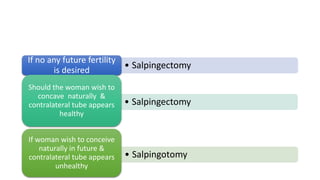Ectopic pregnancy | PPTX